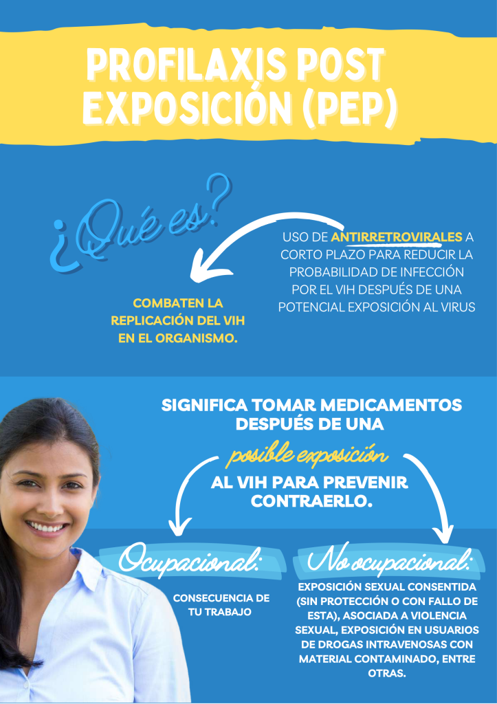 Profilaxis Post-exposición (PEP) – Actúa para prevenir